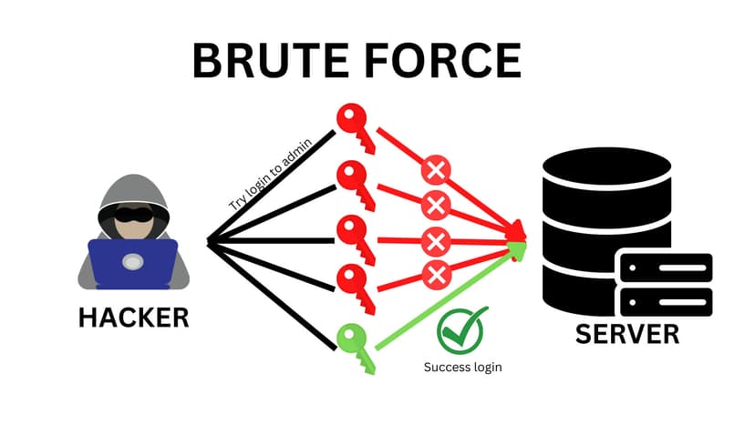 Network Attack Brute Force With Medusa Tool — Taufik Crisnawan S